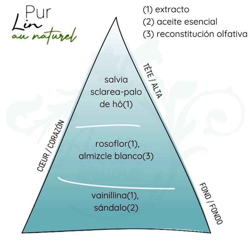Limpiador Multisuperficies Pur Lin 500 ml. de Esteban París